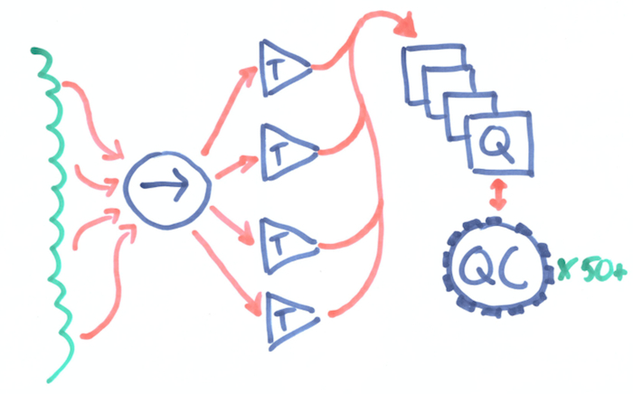 From 1 Server to 100: How Formisimo Managed Rapid Infrastructure Growth ...