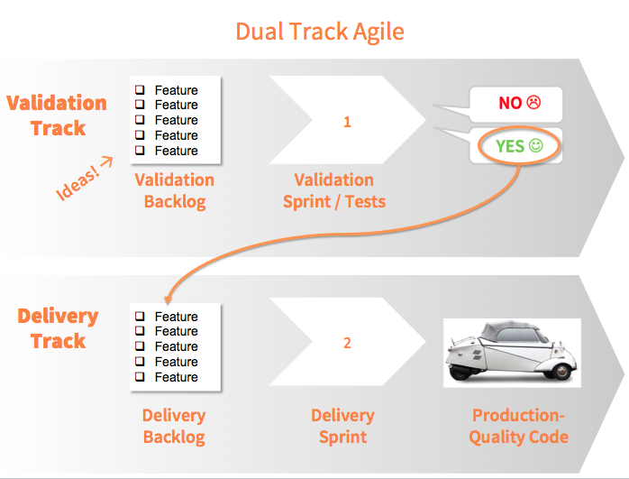 Dual Track Agile - Seedcamp