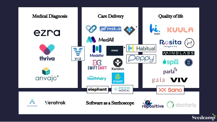 The Future of Healthcare, and the Tech Companies Out to Improve It ...