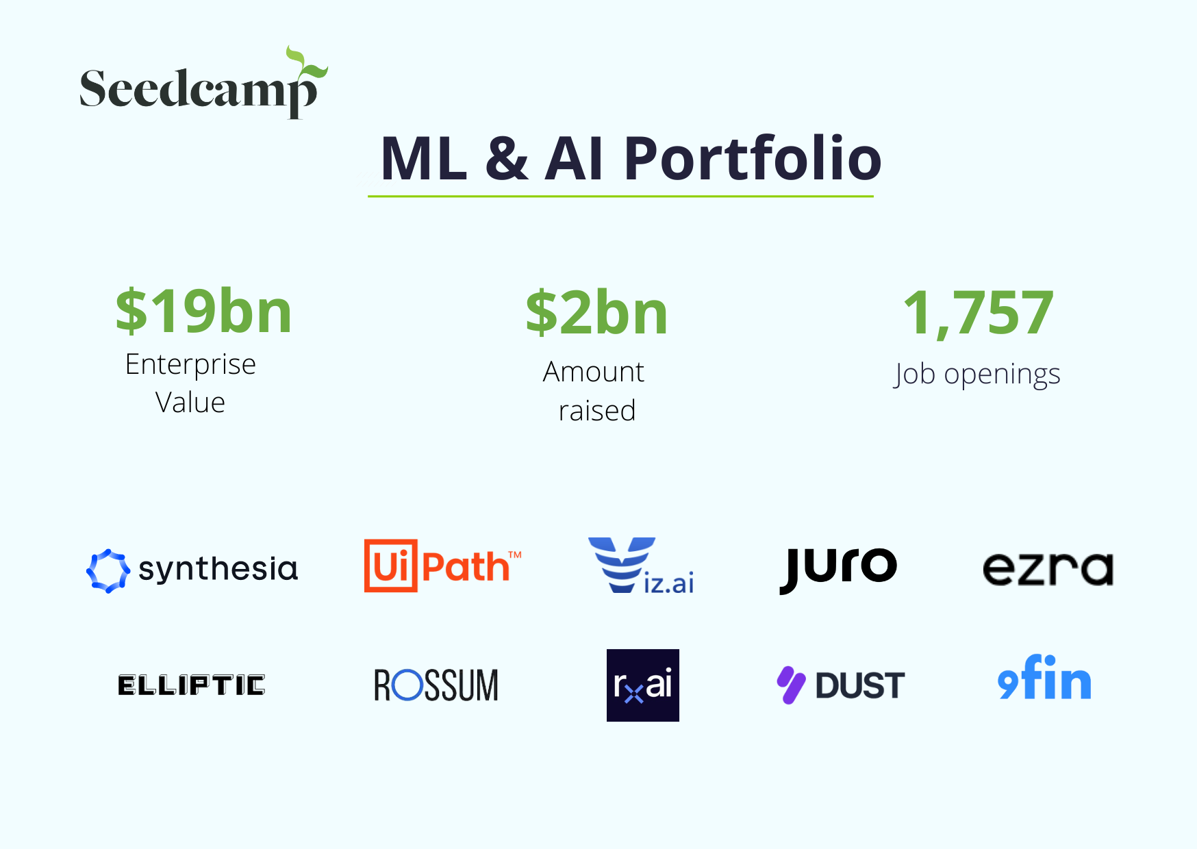 Seedcamp Turns 17. The First Believer (2/3) - Seedcamp
