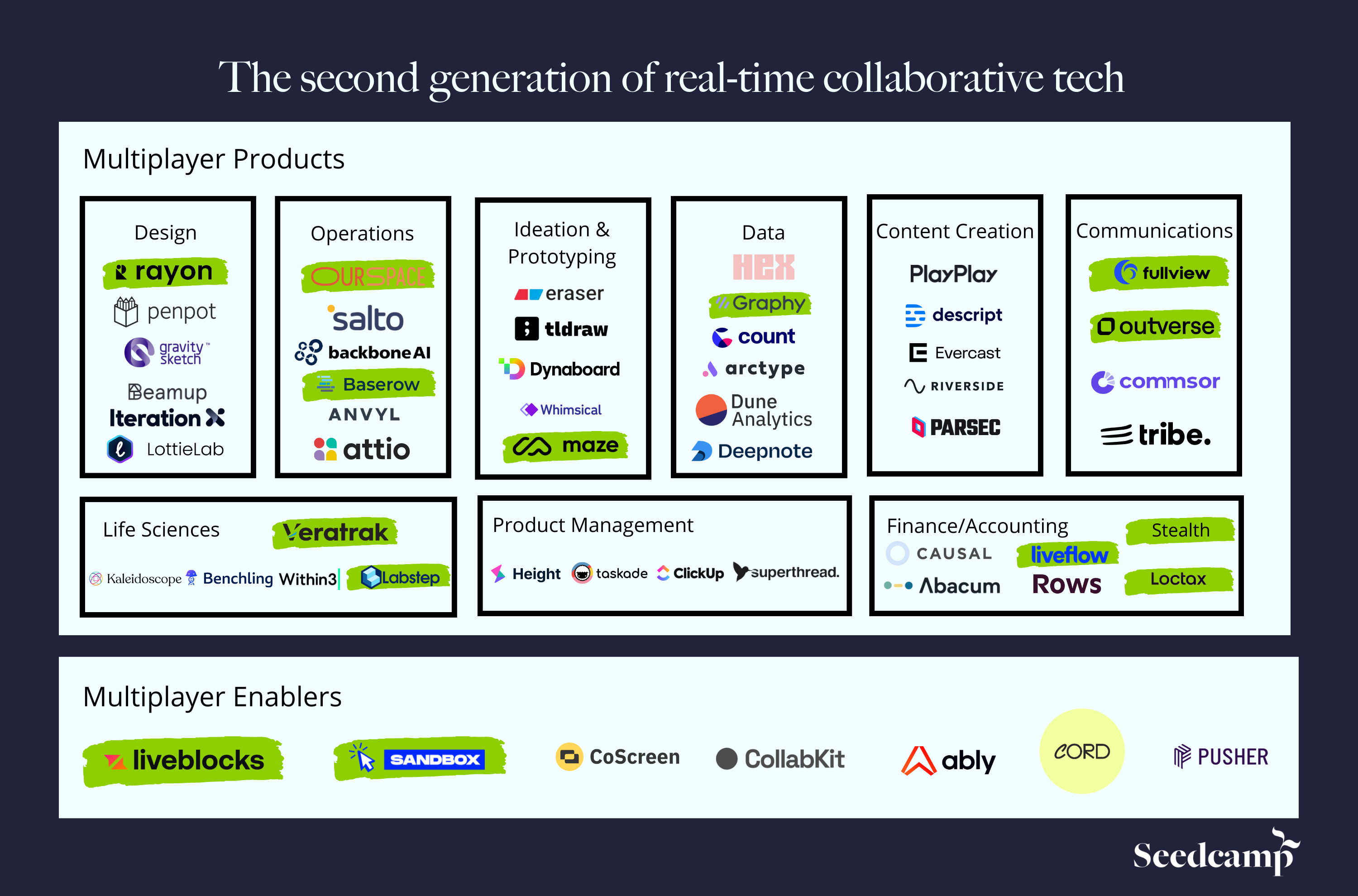 The Rise of Real-Time Collaborative Tech - Seedcamp