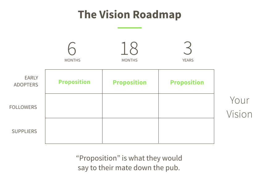 The Vision Roadmap - Seedcamp